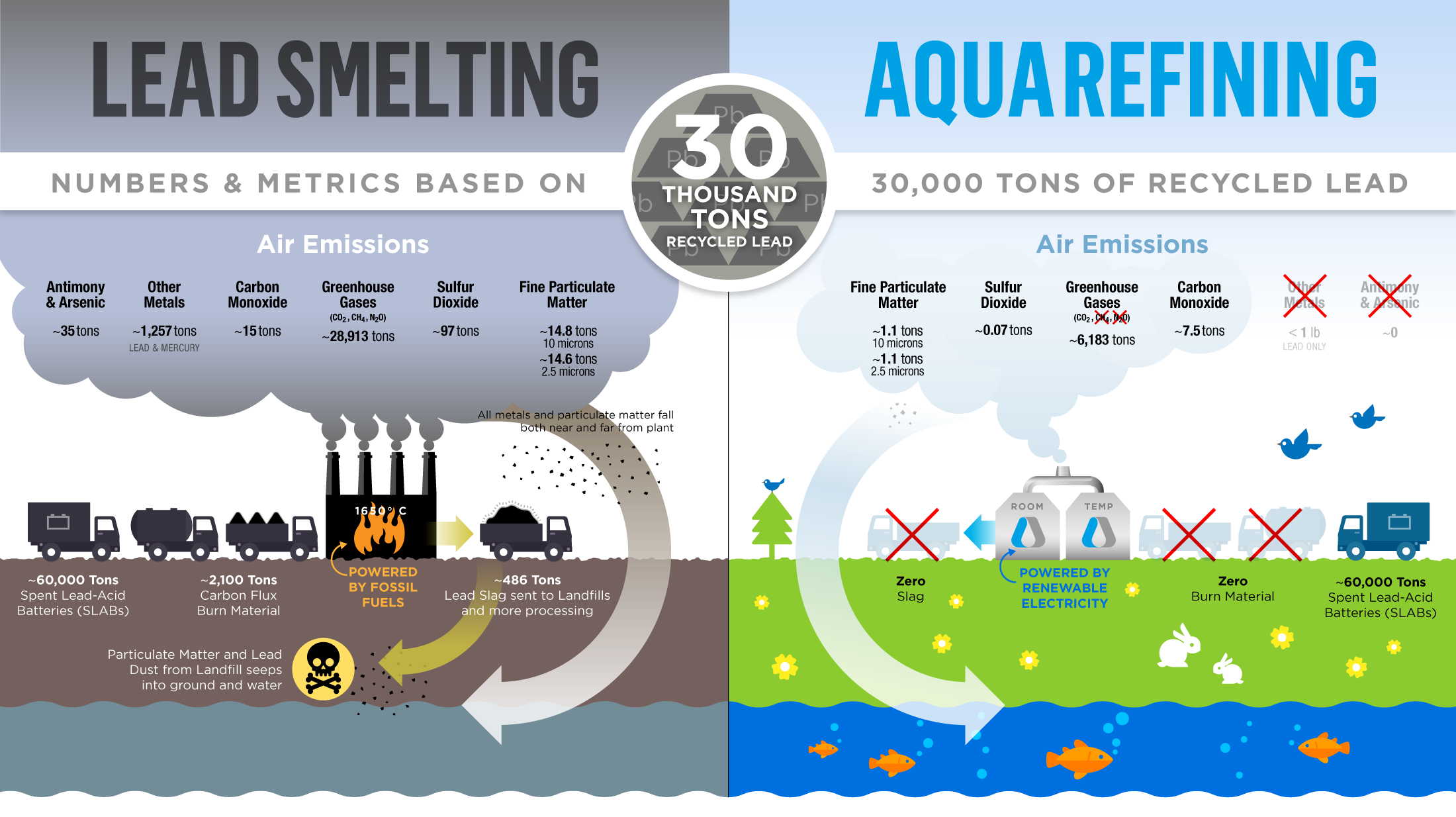 AquaMetals Recycling Services - AquaMetals
