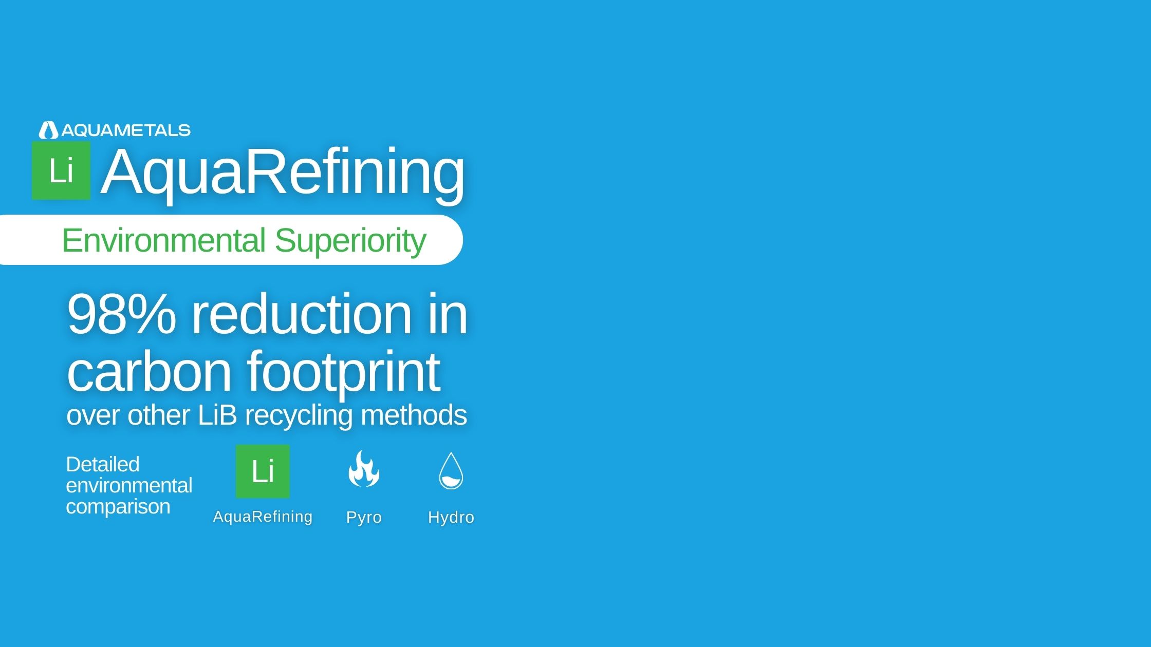 Lithium-Ion Battery Recycling by the Numbers: Quantifying the Right ...